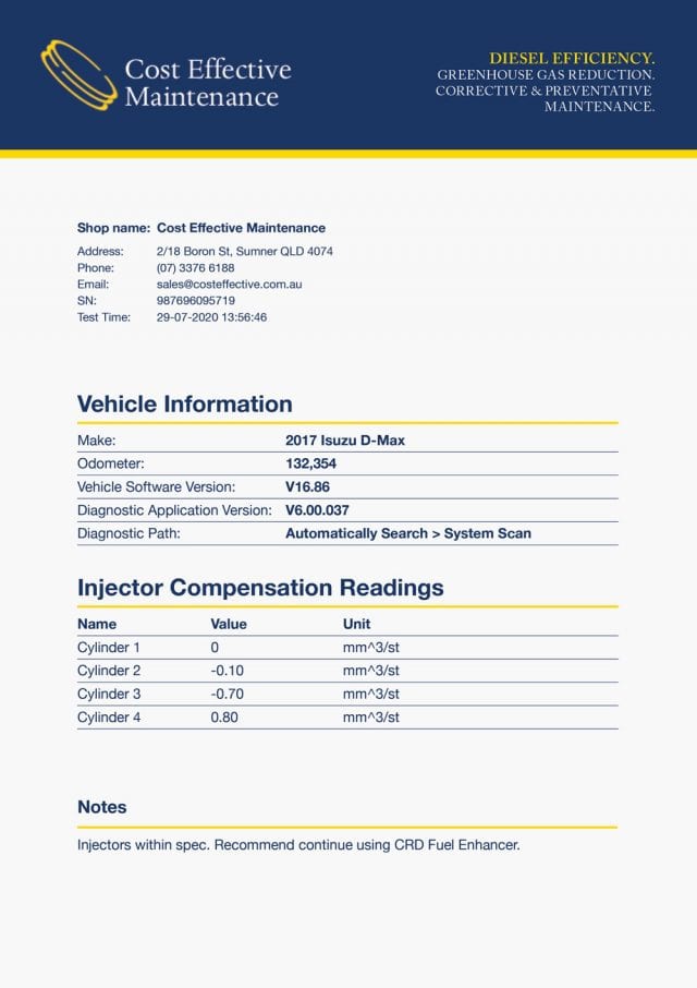 Injector Testing - Cost Effective Maintenance